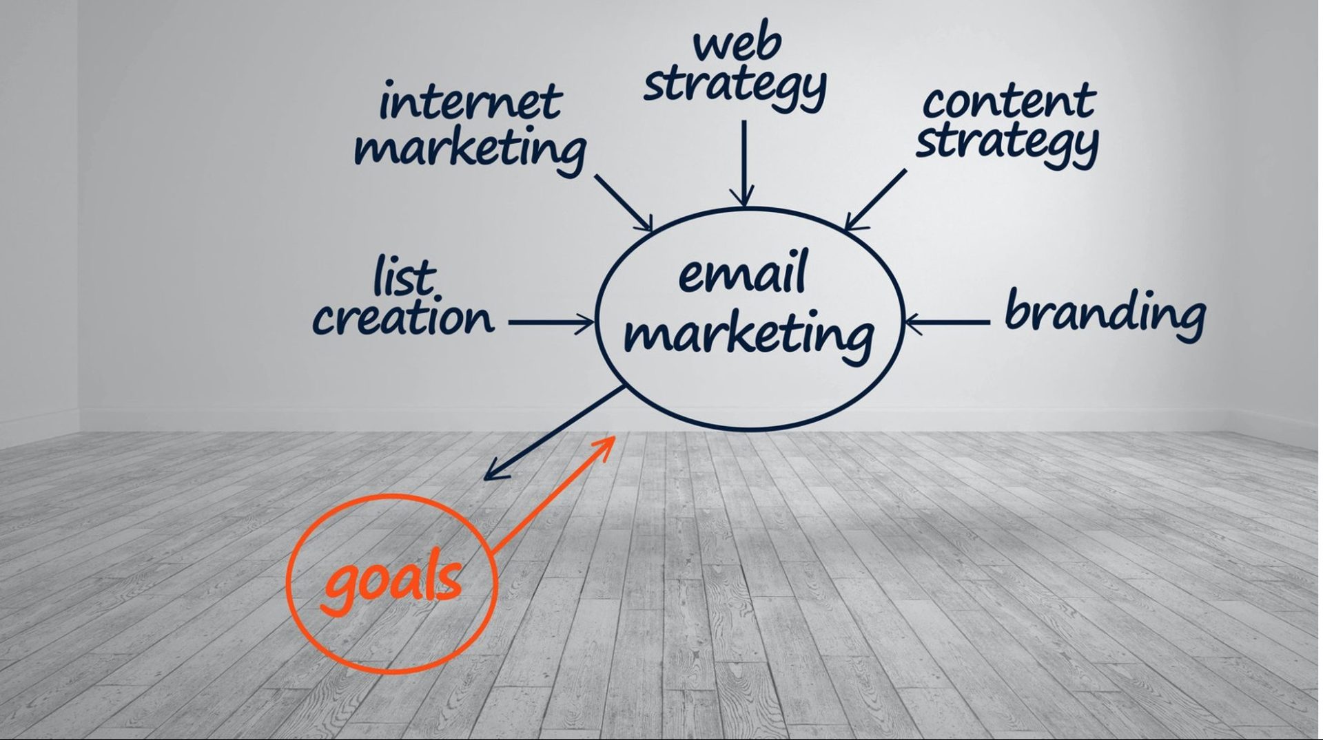 The 5 Building Blocks of an Awesome Content Marketing Strategy