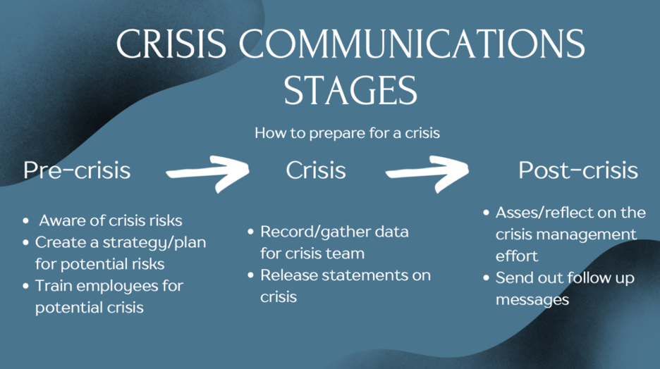 Navigating Crisis Communication During Environmental Disasters